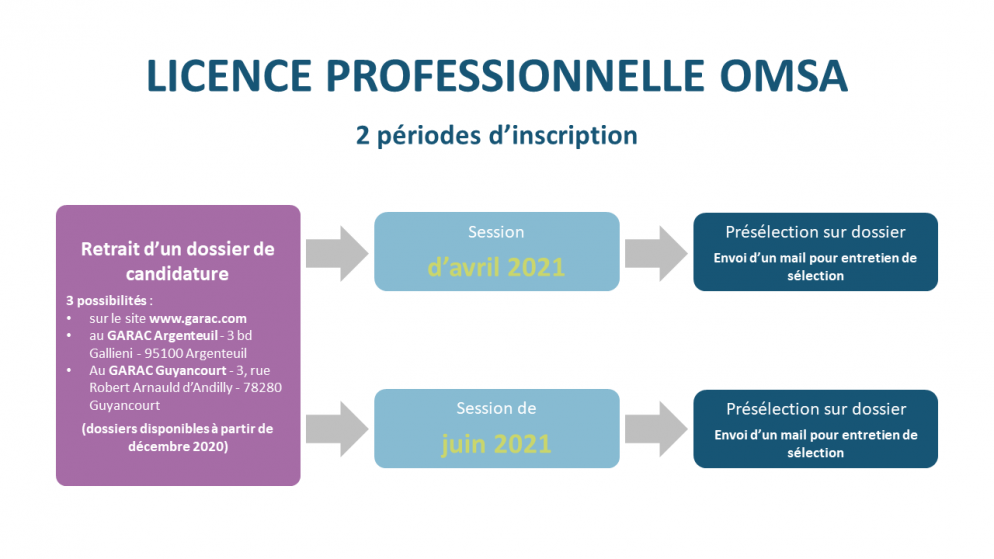 Licence pro OMSA - Organisation et Management des Services de l ...